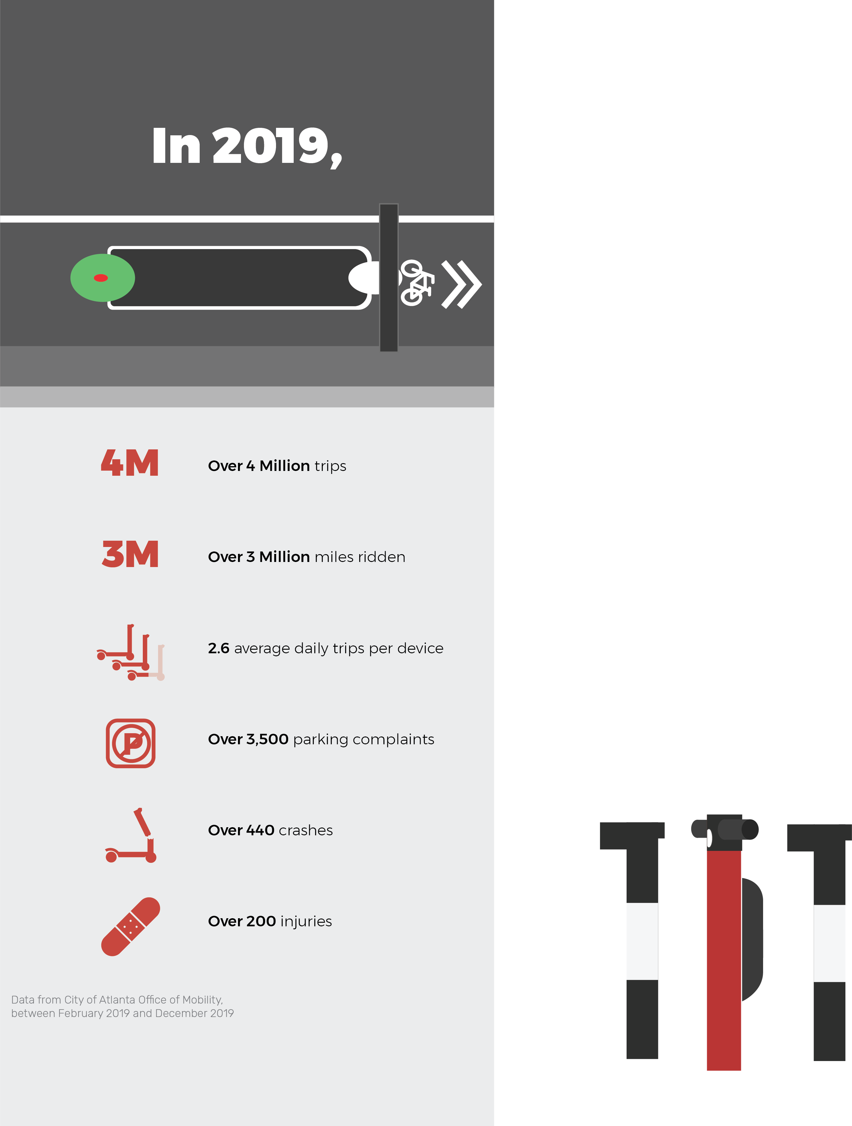 scooterdata – 3484 Magazine