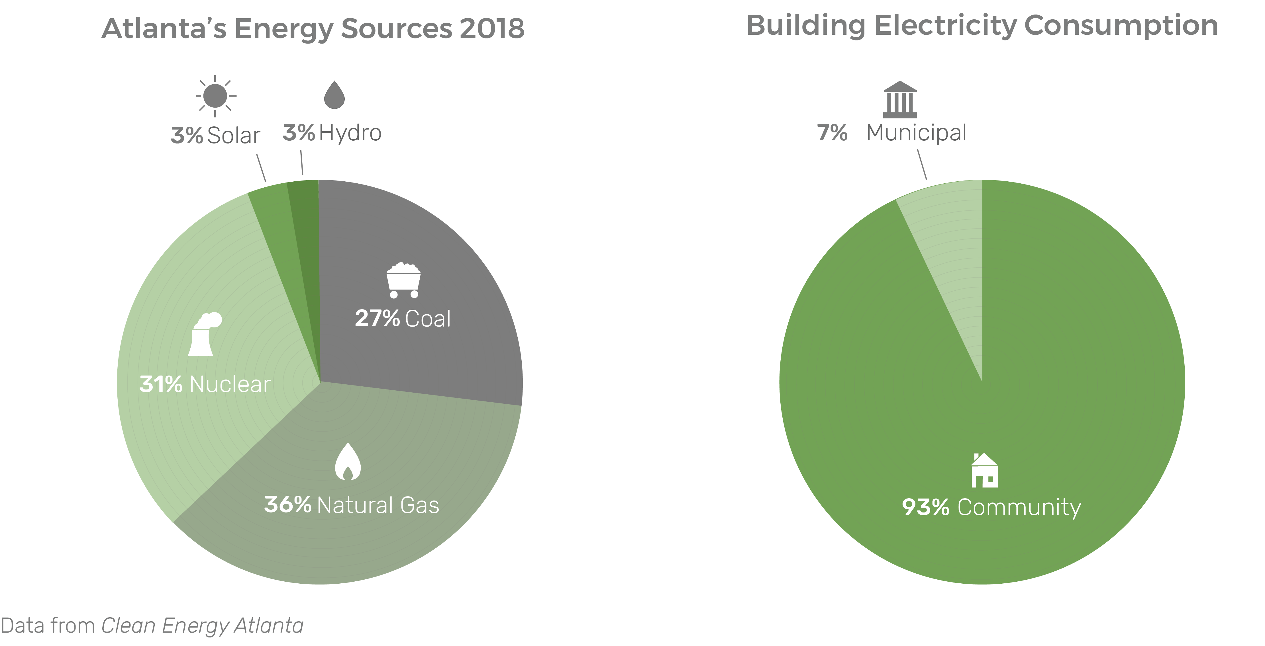 piecharts – 3484 Magazine