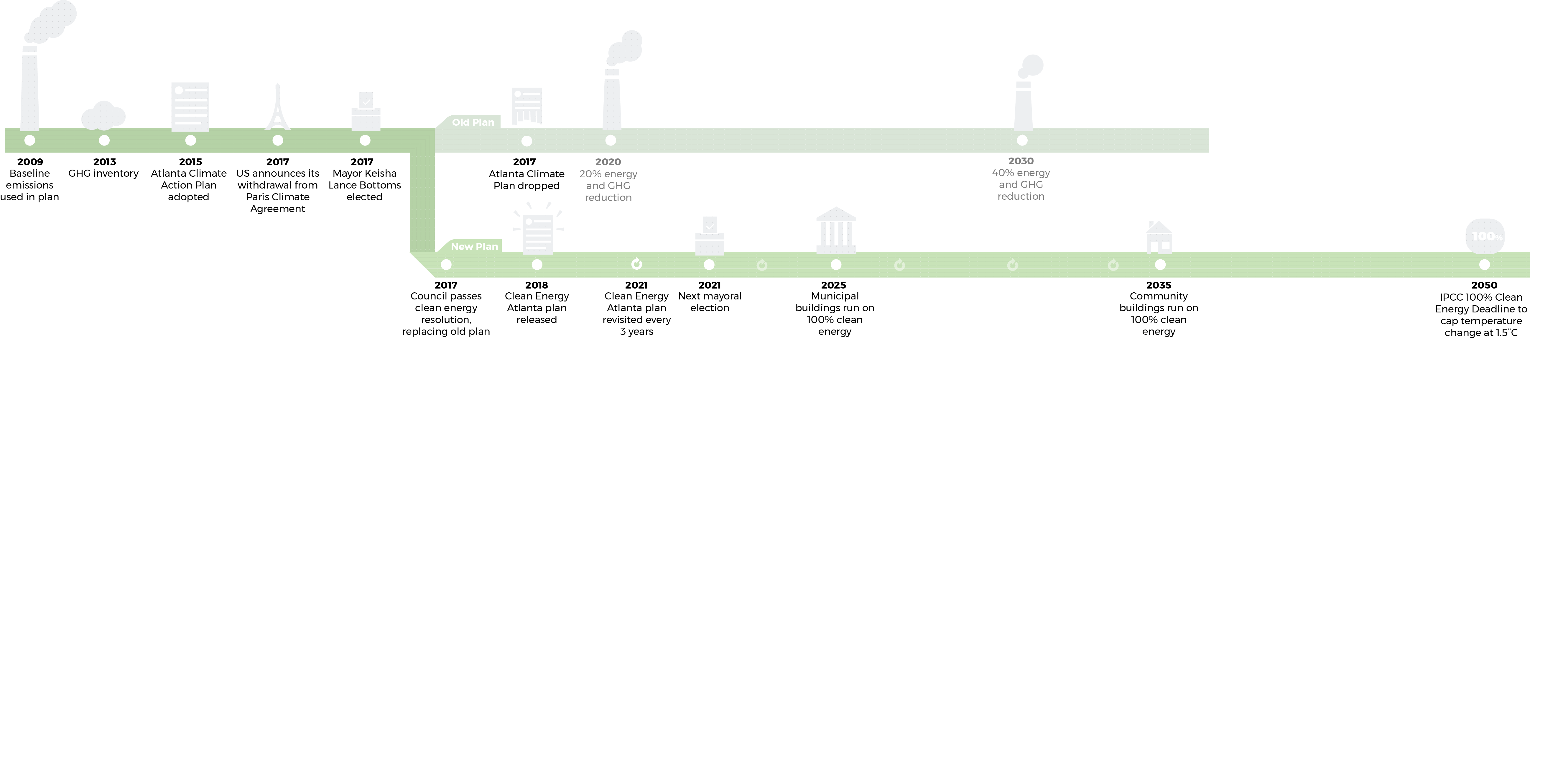 timeline – 3484 Magazine